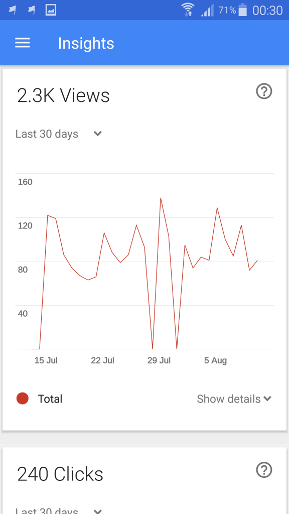 Stats of Clicks - Parcel Links
